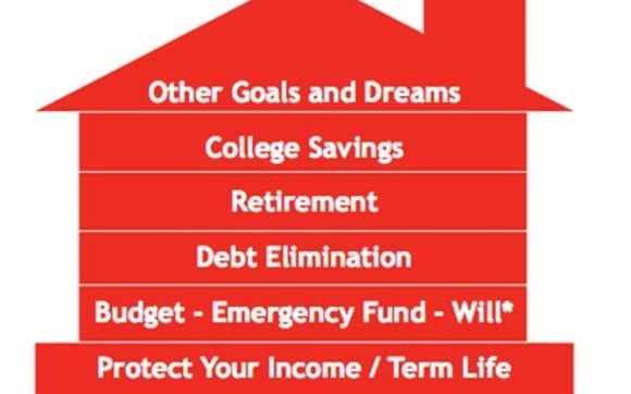 Financial Services by Primerica Financial Services in Houston, TX ...