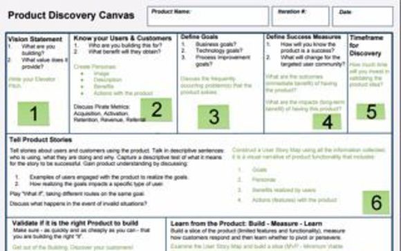 Lean / Agile Product Discovery using the Product Discovery Canvas by ...