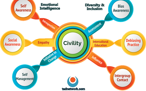 Civility in the Workplace by Training and Development Network in State ...
